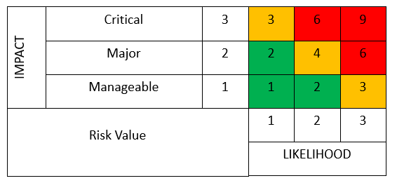 Risk-Heat-Maps